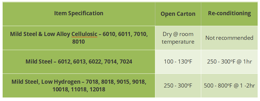 Why Do Welding Rods Need to Be Heated? - Welding Tribe